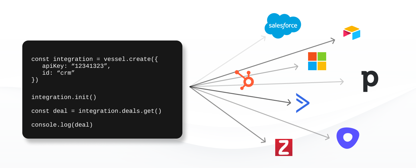 What are Native Integrations? - Embedded Integration Platform - Vessel